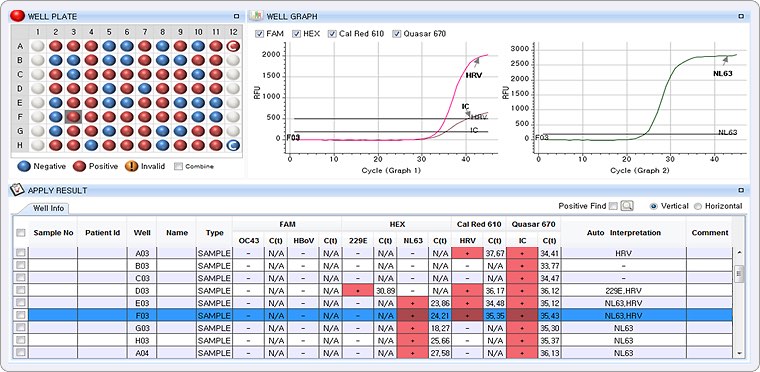 Allplex™ Respiratory Panel 3 - Seegene Brazil
