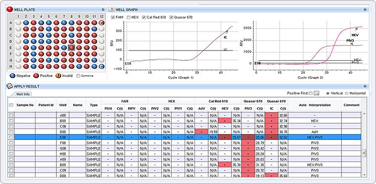 Allplex™ Respiratory Panel 2 - Seegene Brazil